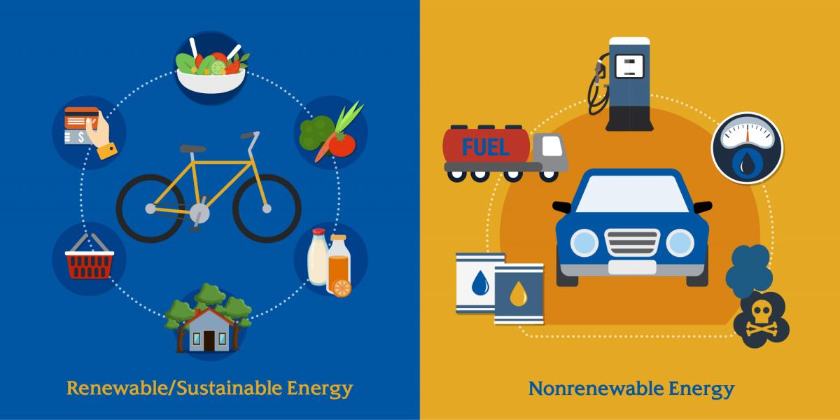 Sustainable Transportation Lesson Plans | Mineta Transportation Institute